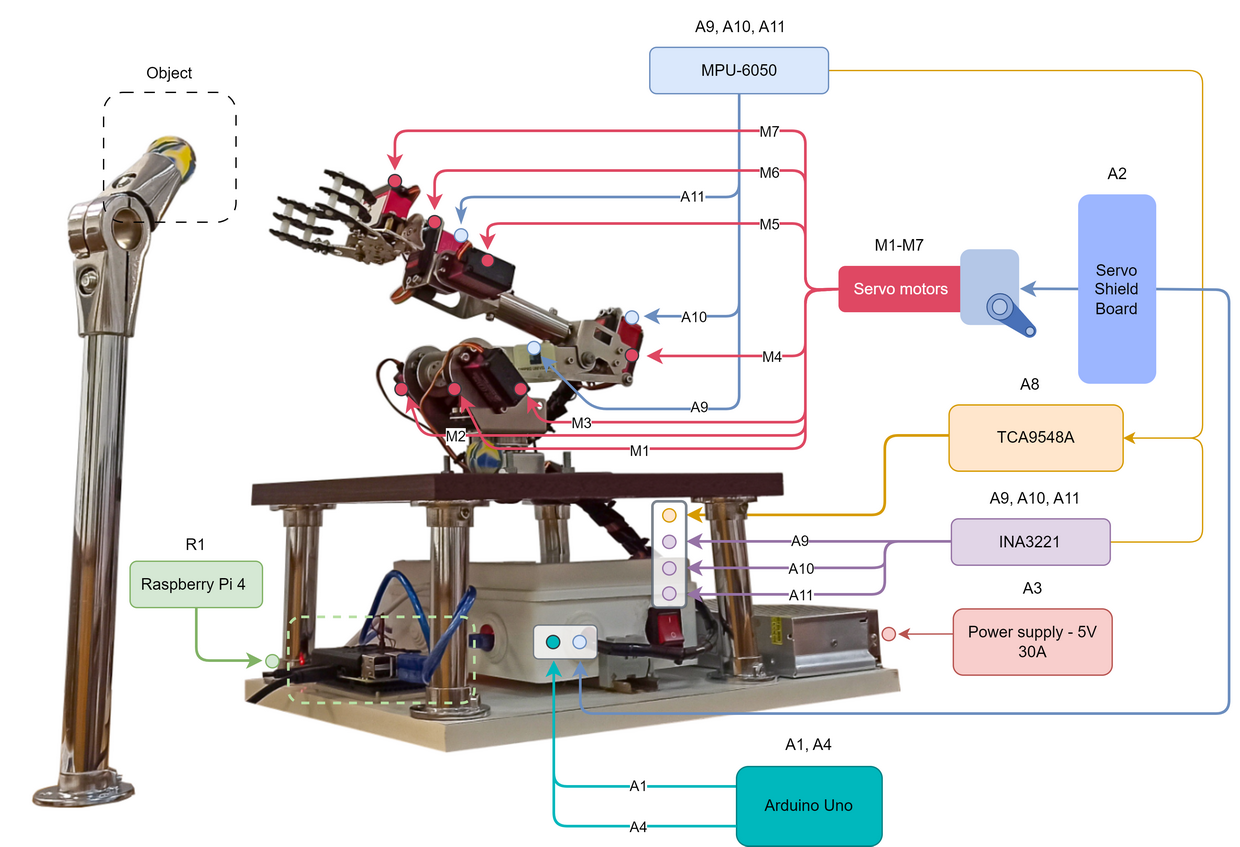 Загальна інформація